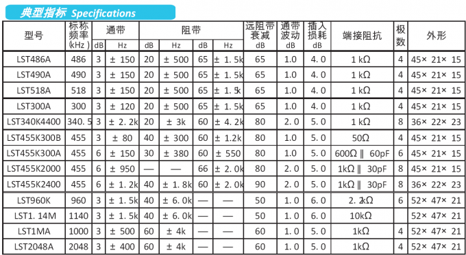 FL- 52A Filter 500 Hz CW/RTTY-narrow (455 kHz IF).