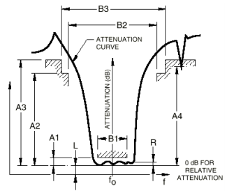 CFUKF455KD1X-R0 ceramic filter crystal filter saw IF filter CFUKG450 ...