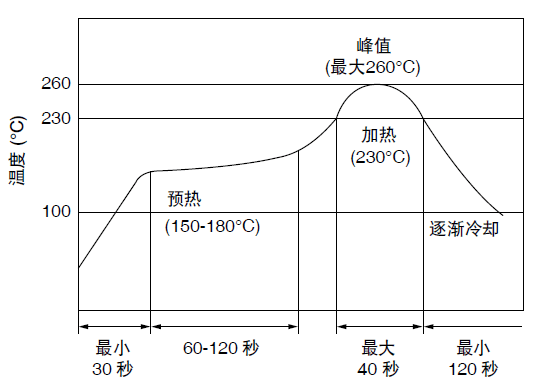 Piezoelectric Ceramic Discriminator CDBKB455KCAY66-R0 CDBc455C66 ...