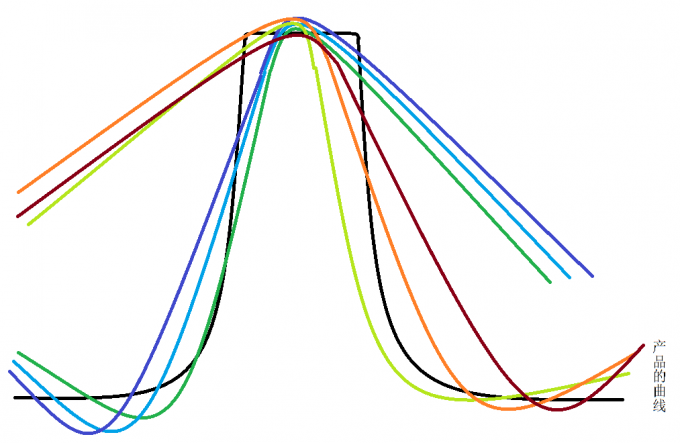 CFJ455K8 PIEZOELECTRONIC CERAMIC FILTER 455KHZ 6dB BANDWIDTH 1.0KHZ ...